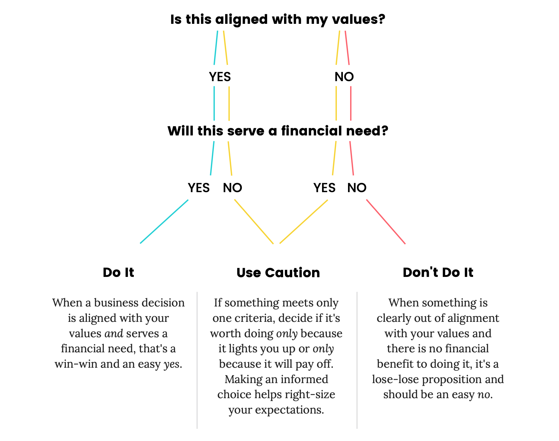 Identifying Core Values: The Ultimate Guide for Feminist Founders